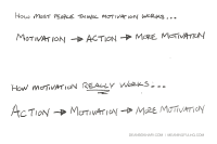 Action Leads to Motivation (not the other way around)