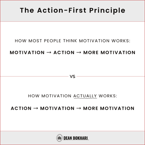 The Action-First Principle : A Surprisingly Simple Secret to Motivation