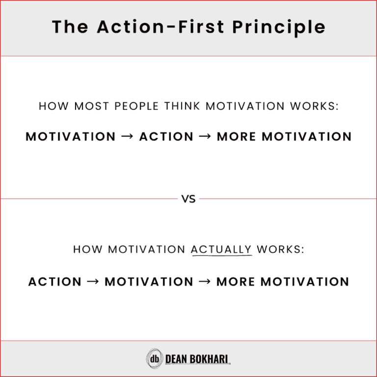 The Action-First Principle : A Surprisingly Simple Secret to Motivation